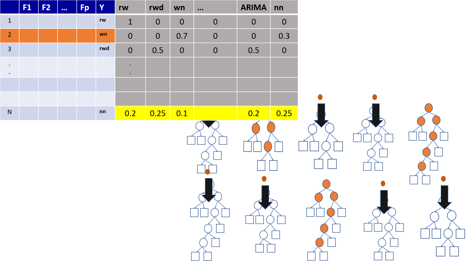 4 Random Forests – Data Mining