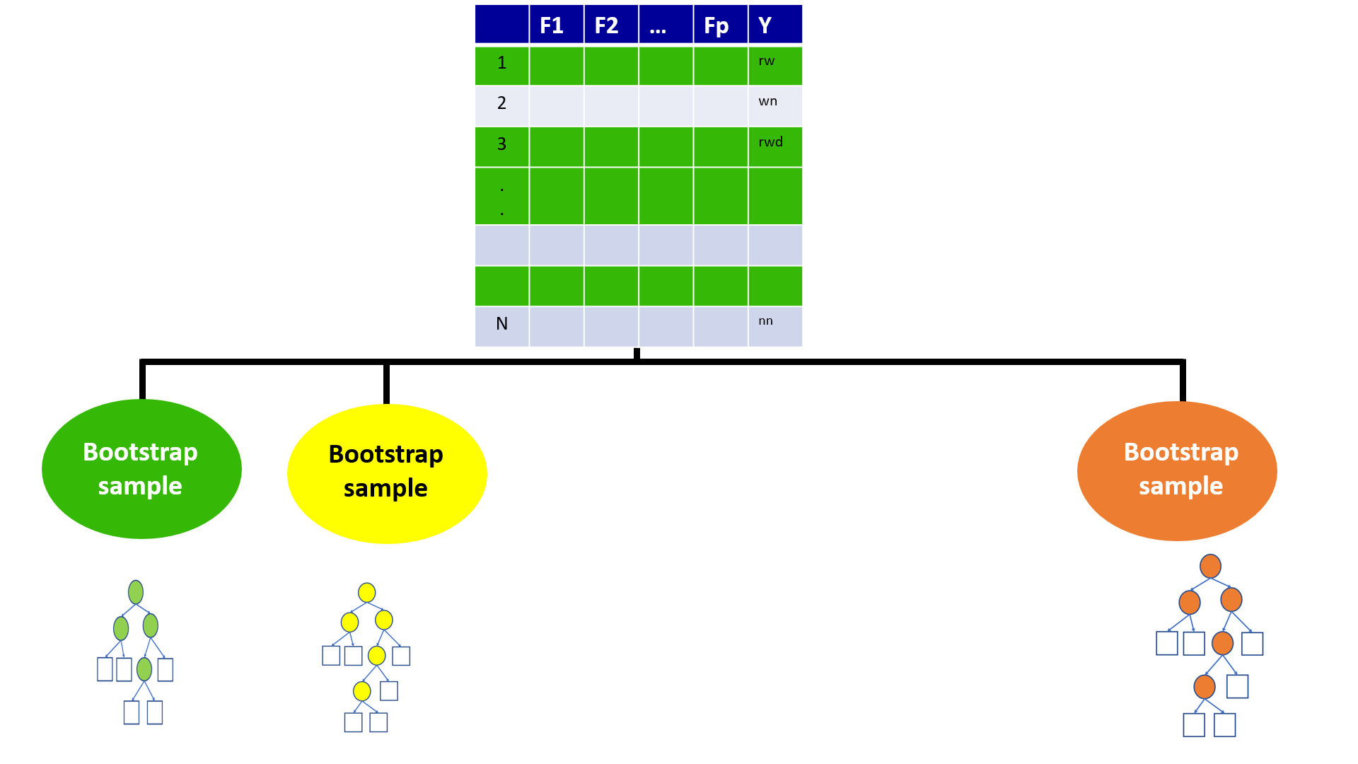 4 Random Forests – Data Mining