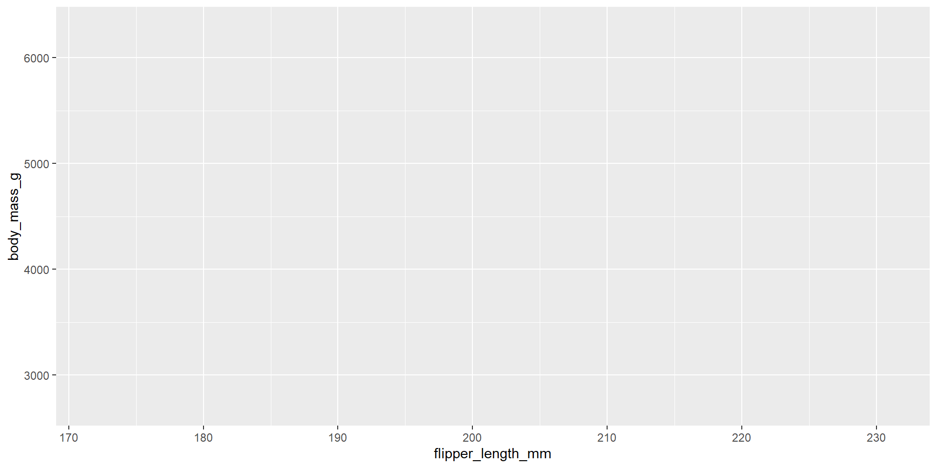 Data Visualisation – The Grammar of Graphics