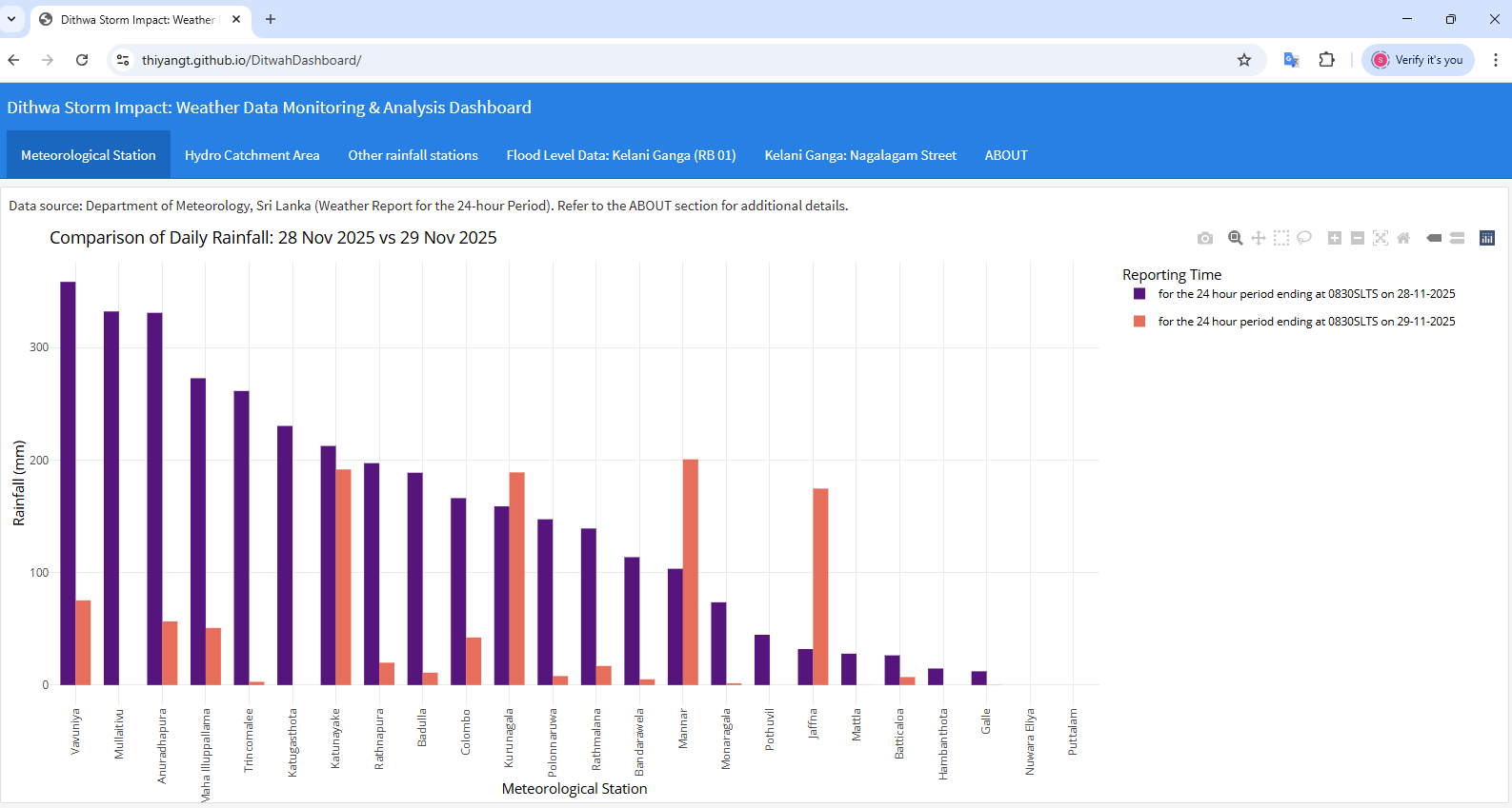 dashboard – Ditwah Cyclone Data & Analysis Hub