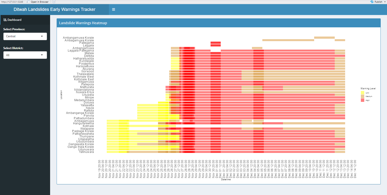 dashboard – Ditwah Cyclone Data & Analysis Hub