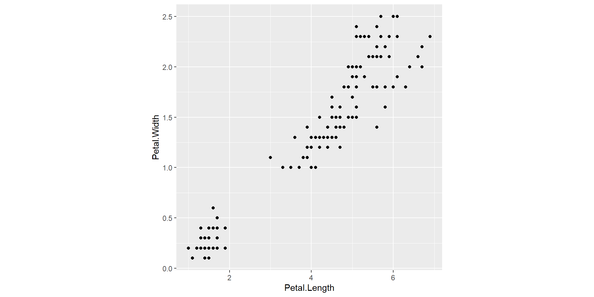 Data Visualisation Introduction To Data Visualisation