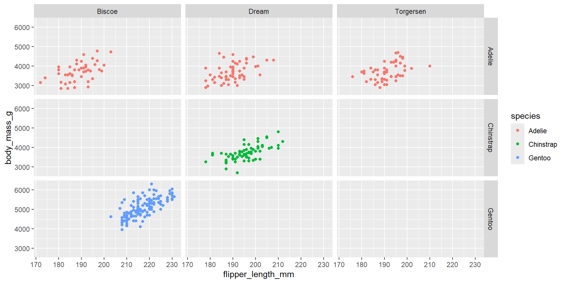 Data Visualisation The Grammar Of Graphics 9037