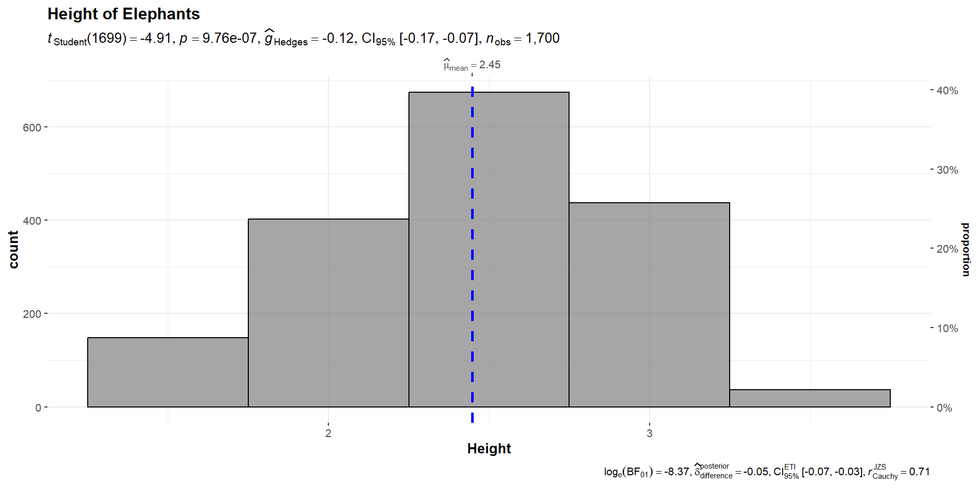 Data Visualisation - Beyond Basics: Elevate Your Plots Data Visualisation - Beyond Basics: Elevate Your Plots