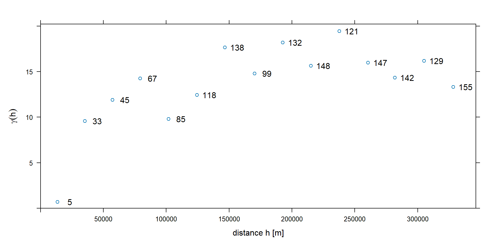 Spatial Data Science 3749