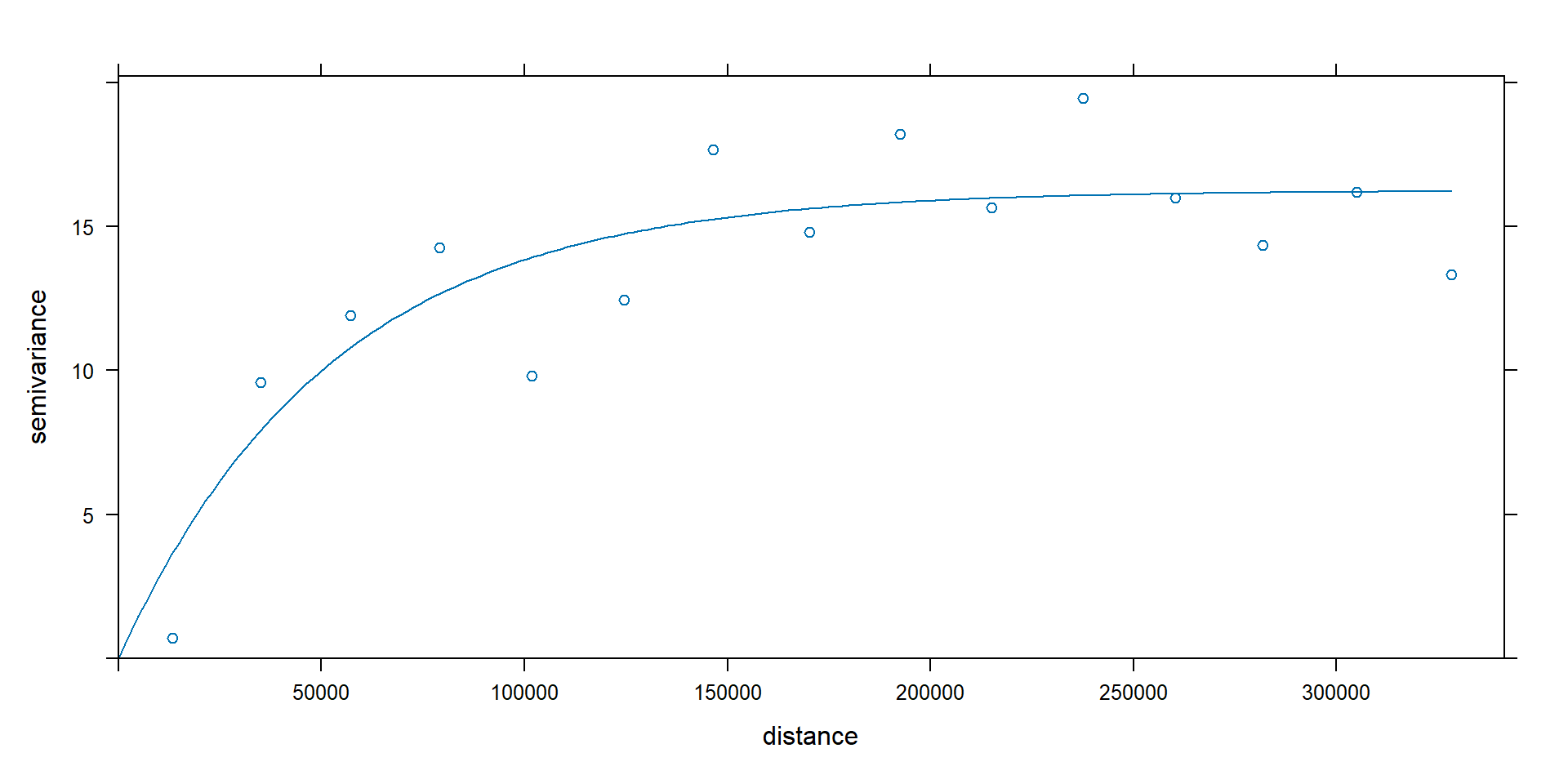 Spatial Data Science 9055