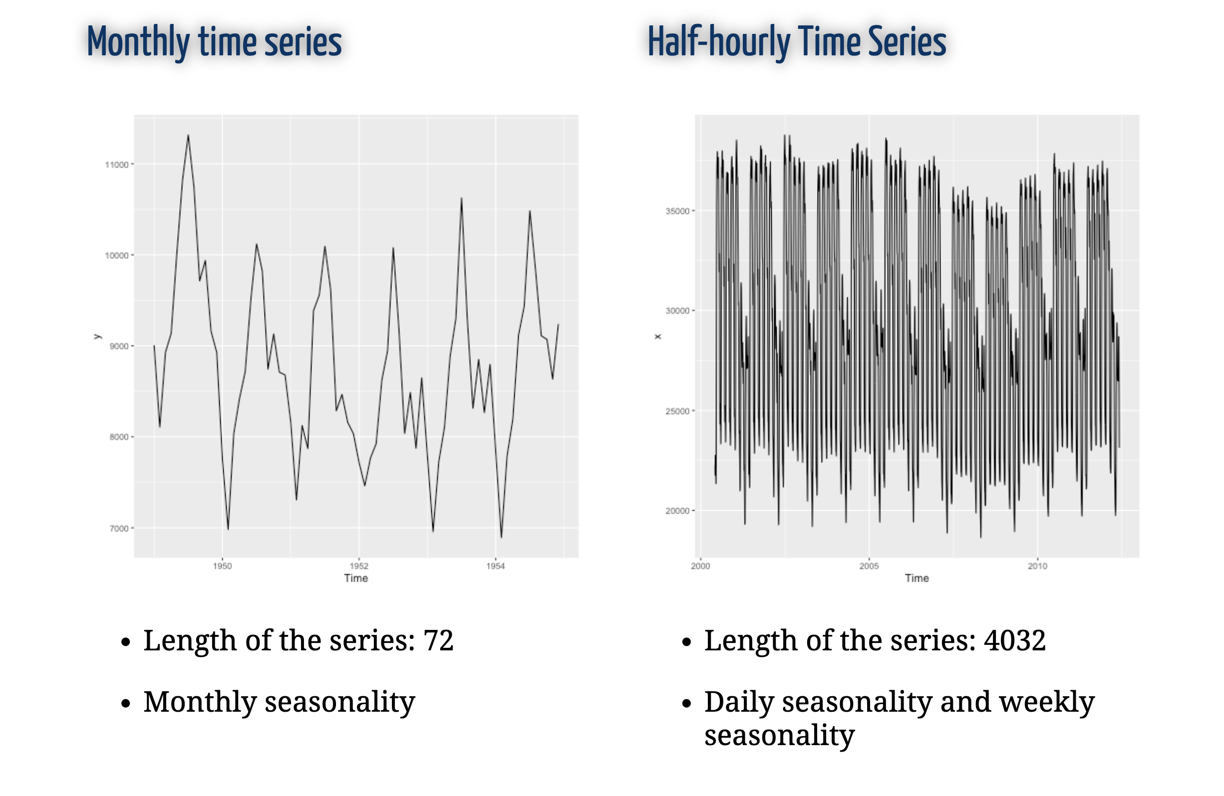 DSA 554 3.0 Spatio-Temporal Data Analysis