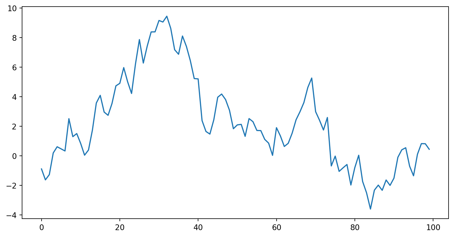 Dsa 554 3 0 Spatio Temporal Data Analysis