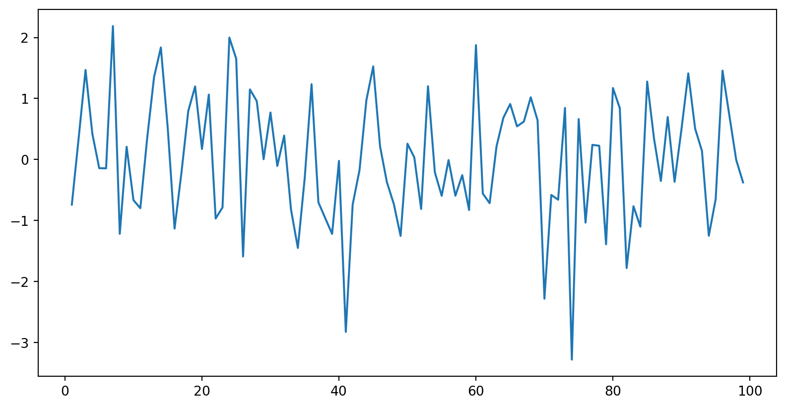 DSA 554 3.0 Spatio-Temporal Data Analysis