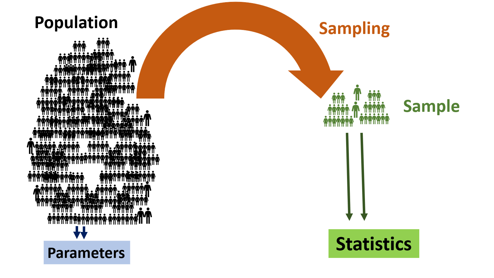 Biostatistics and Data Analysis
