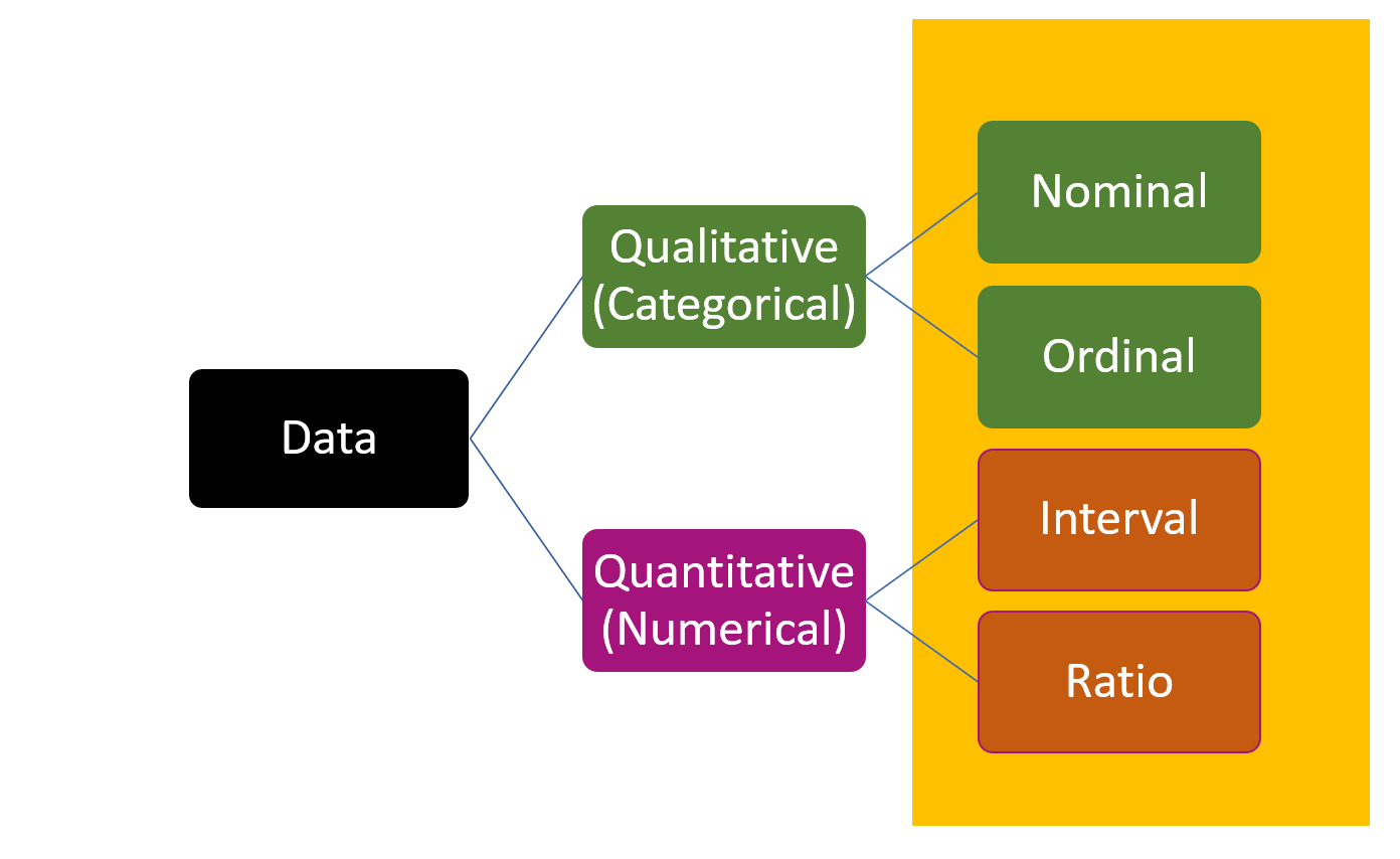Biostatistics and Data Analysis