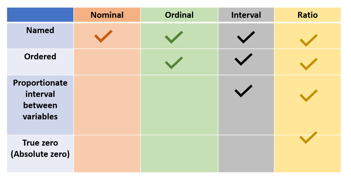 Biostatistics and Data Analysis